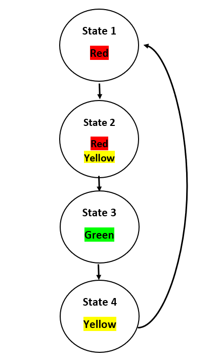 GitHub - shorokshomali/TRAFFIC-LIGHT