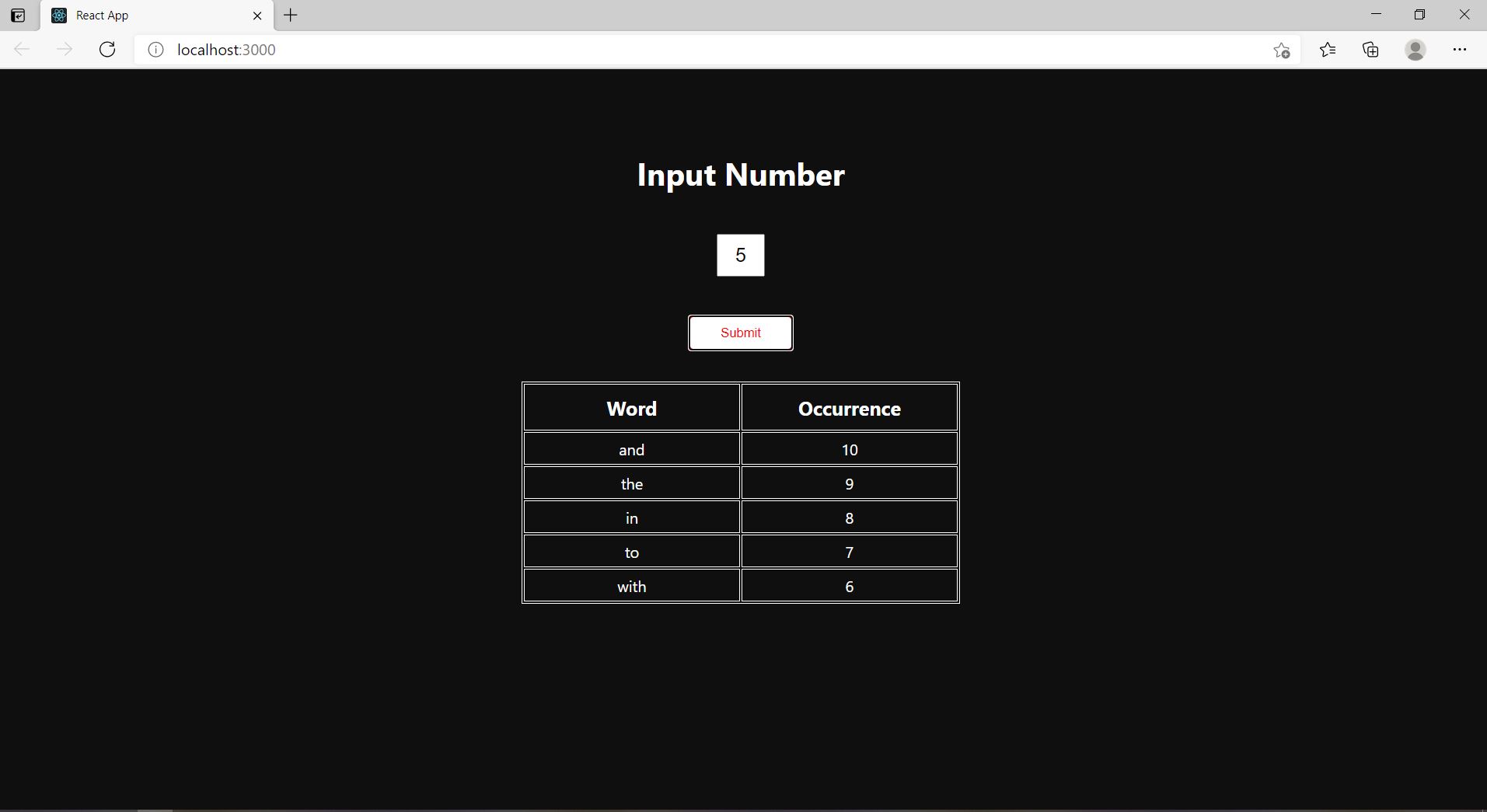 GitHub - Av-129/Invictus