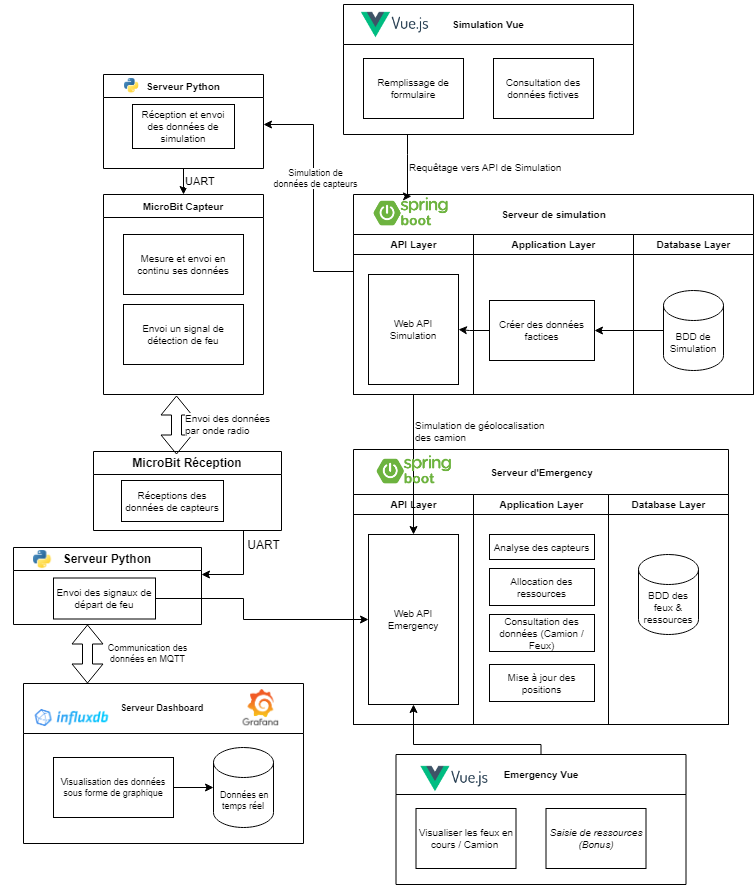 GitHub - MFTP-Team/Documentation: Documentation du projet