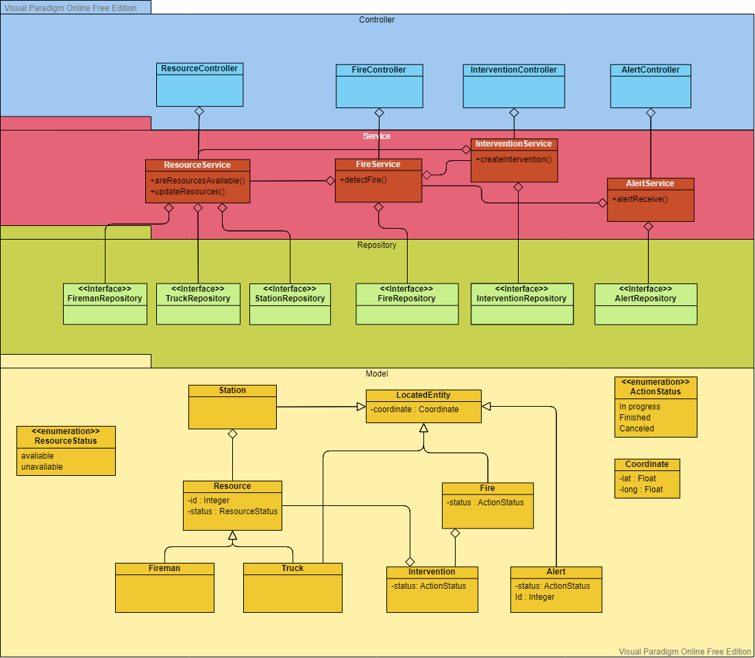 GitHub - MFTP-Team/Documentation: Documentation du projet