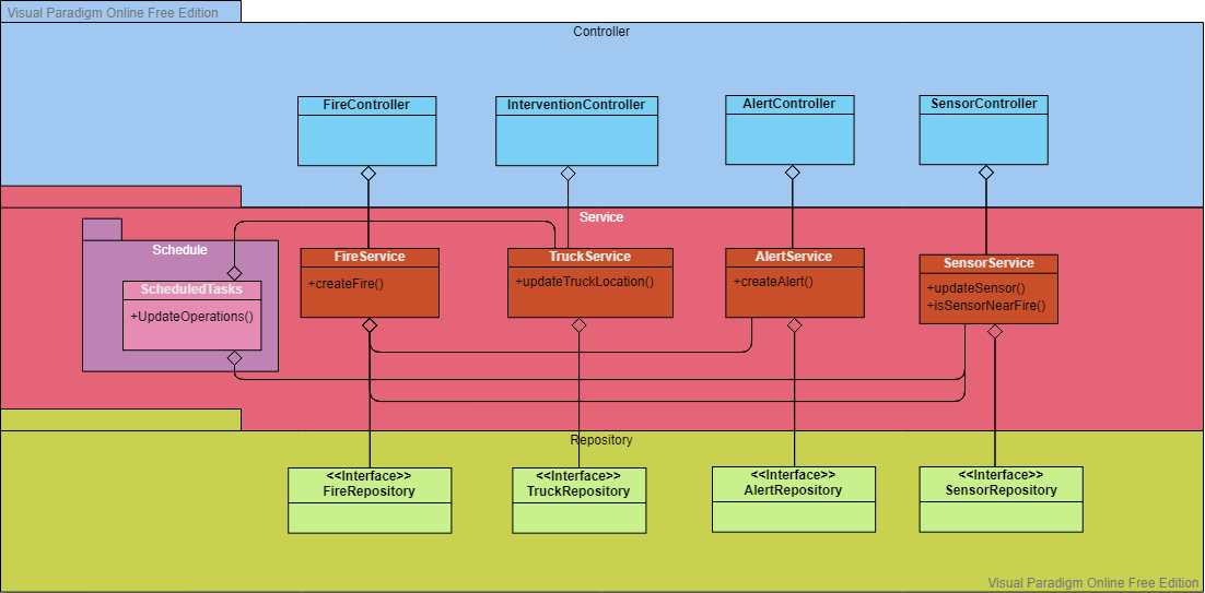 GitHub - MFTP-Team/Documentation: Documentation du projet