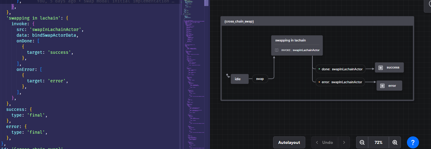 Editing Statechart In The Vscode Extension Removes The Context Binding Via The Data Attribute 3744