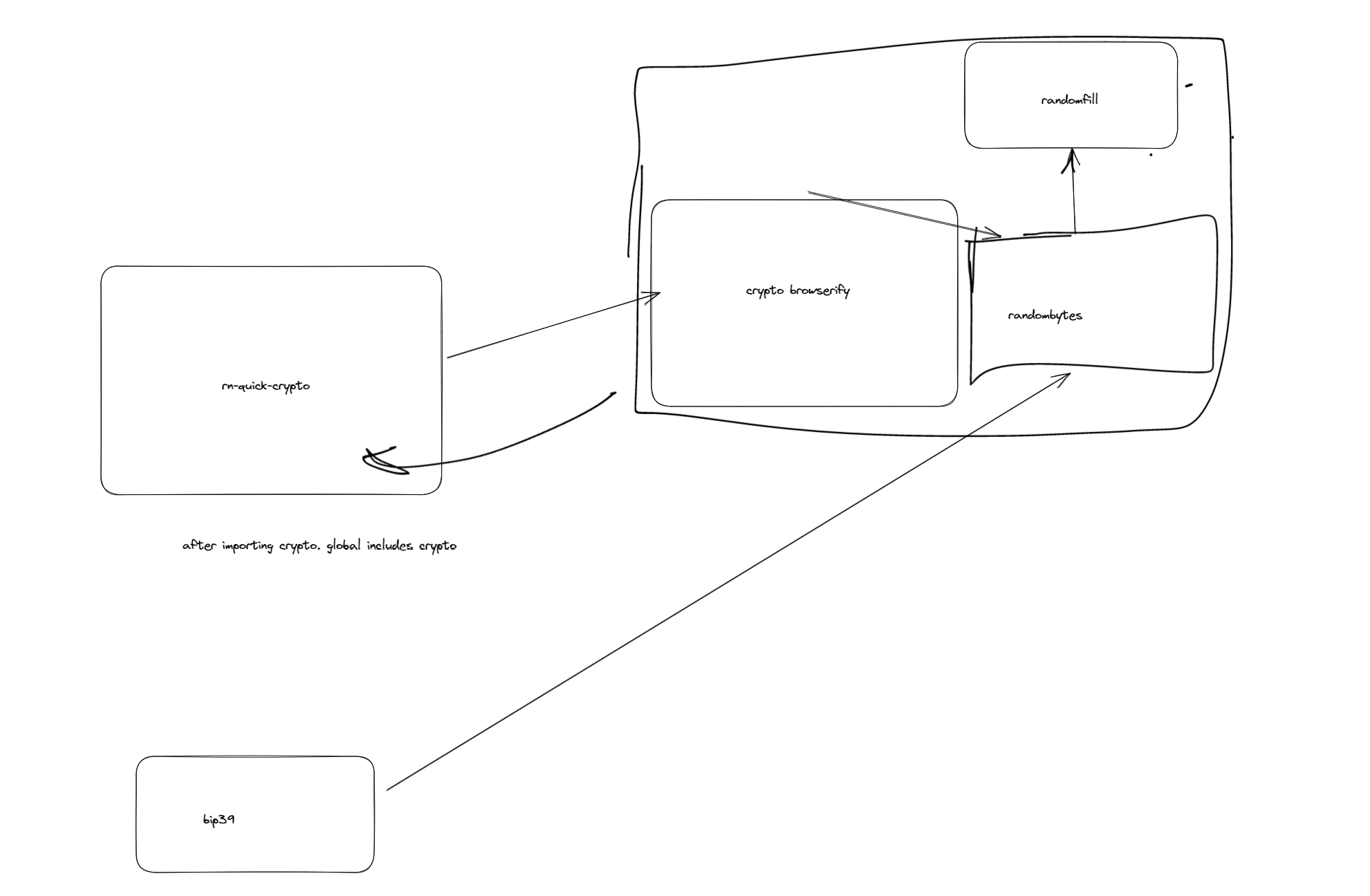 `crypto-browserify` should be bundled directly into the package · Issue #176 · margelo/react ...
