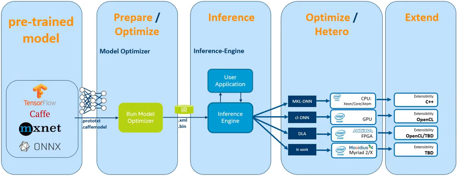 GitHub - Shrinidhi-C/Acute-Brain-Infarct-Location-Classification-Using ...