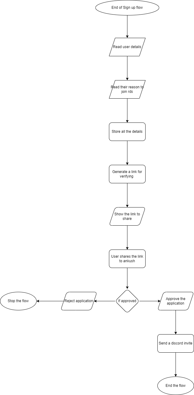 Join Section User interaction [Design document] · Issue #280 · Real-Dev-Squad/website-www · GitHub