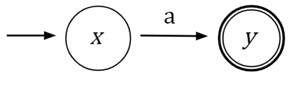 GitHub - krystianopryszek99/GraphTheory_Project: program in Python 3 ...