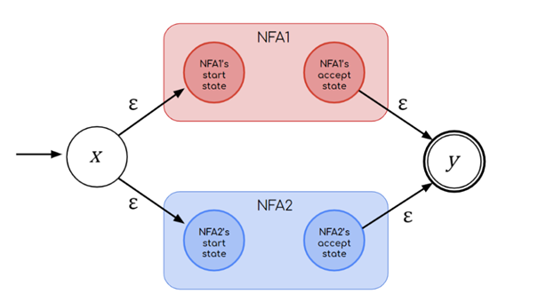 GitHub - krystianopryszek99/GraphTheory_Project: program in Python 3 ...