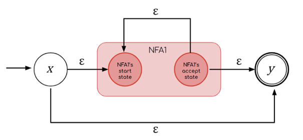 GitHub - krystianopryszek99/GraphTheory_Project: program in Python 3 ...