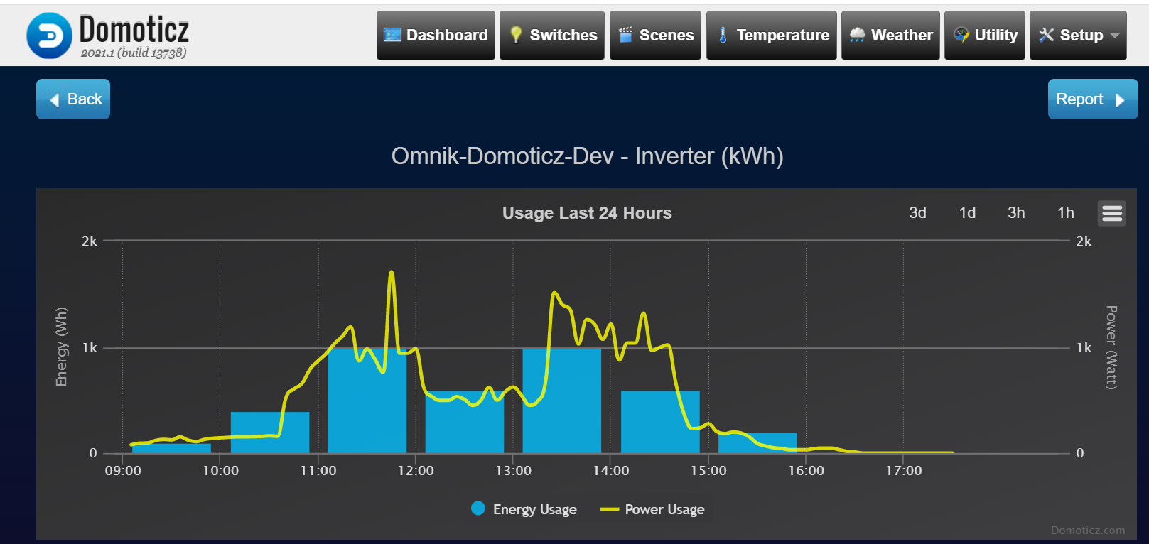 Plugin stops working after upgrade to 2022 version · Issue #12 · sincze/Domoticz-Omnik-Local-Web ...
