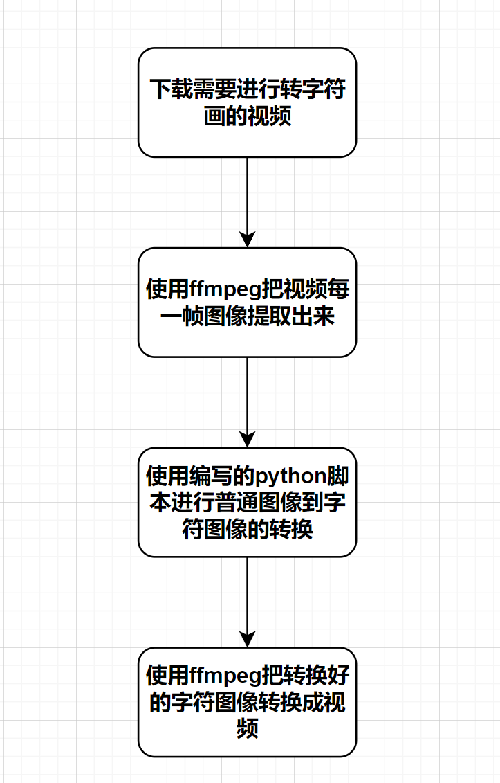 GitHub - Ender147/python-Character-animation: 基于python实现的字符动画流程
