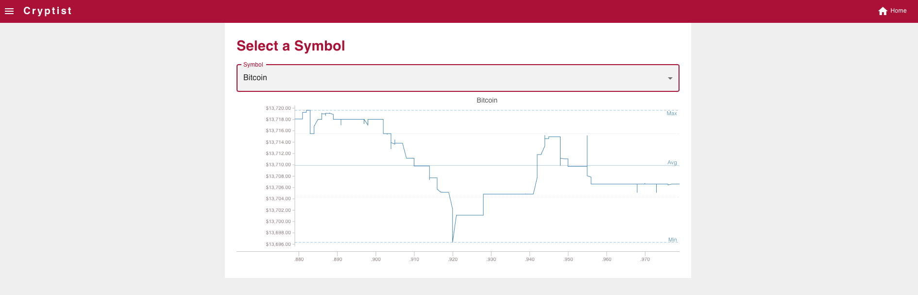 GitHub - zyhu-hu/cryptist-app: AC215 course project