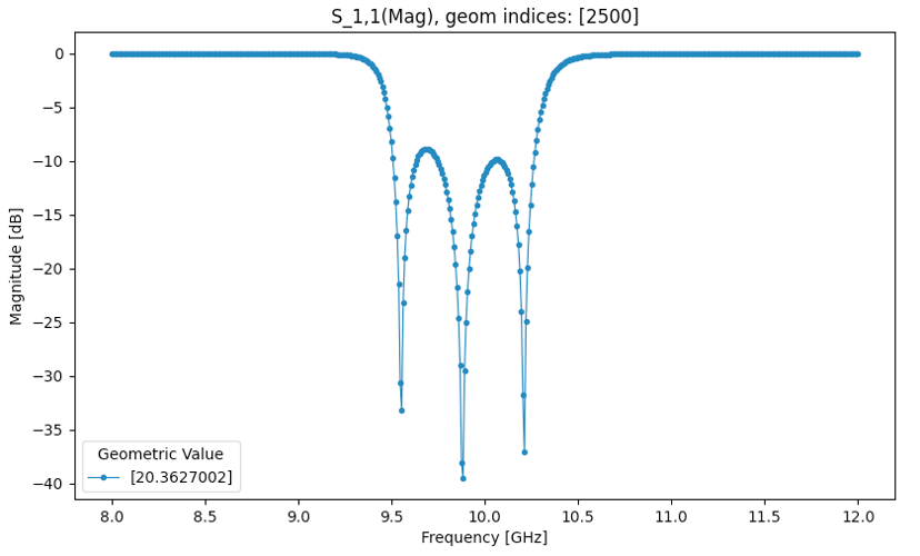 When is a problem too complex for Gaussian Processes Regression? · Issue #1994 · cornellius-gp ...