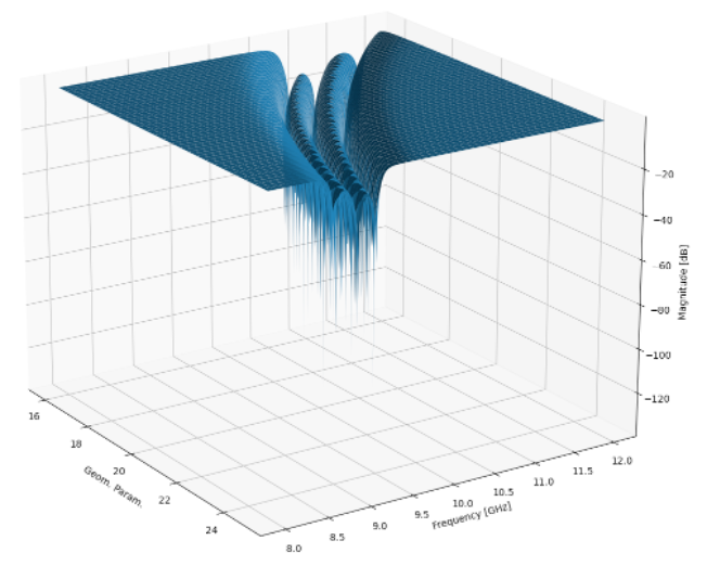 When is a problem too complex for Gaussian Processes Regression? · Issue #1994 · cornellius-gp ...