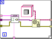 Handling objects in objects · Issue #8 · logmanoriginal/LabVIEW-Composition · GitHub