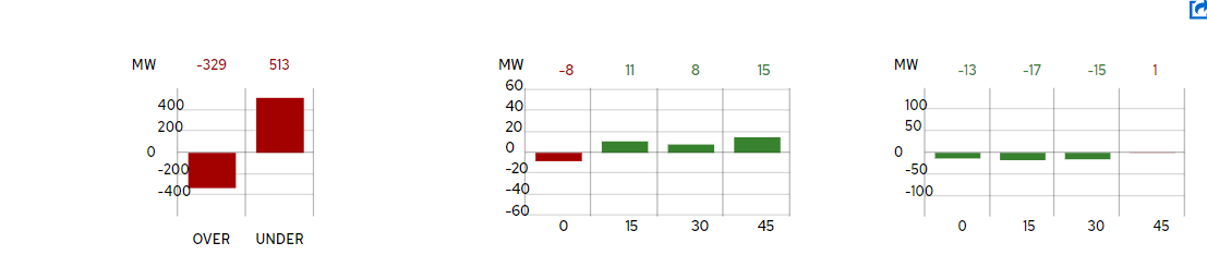 Axis distortion while switching between the tabs · Issue #3102 · amcharts/amcharts4 · GitHub