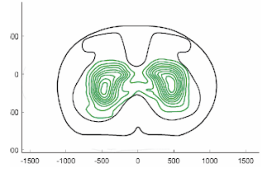 Change heat maps to contour plots in 2D visualization · Issue #243 ...