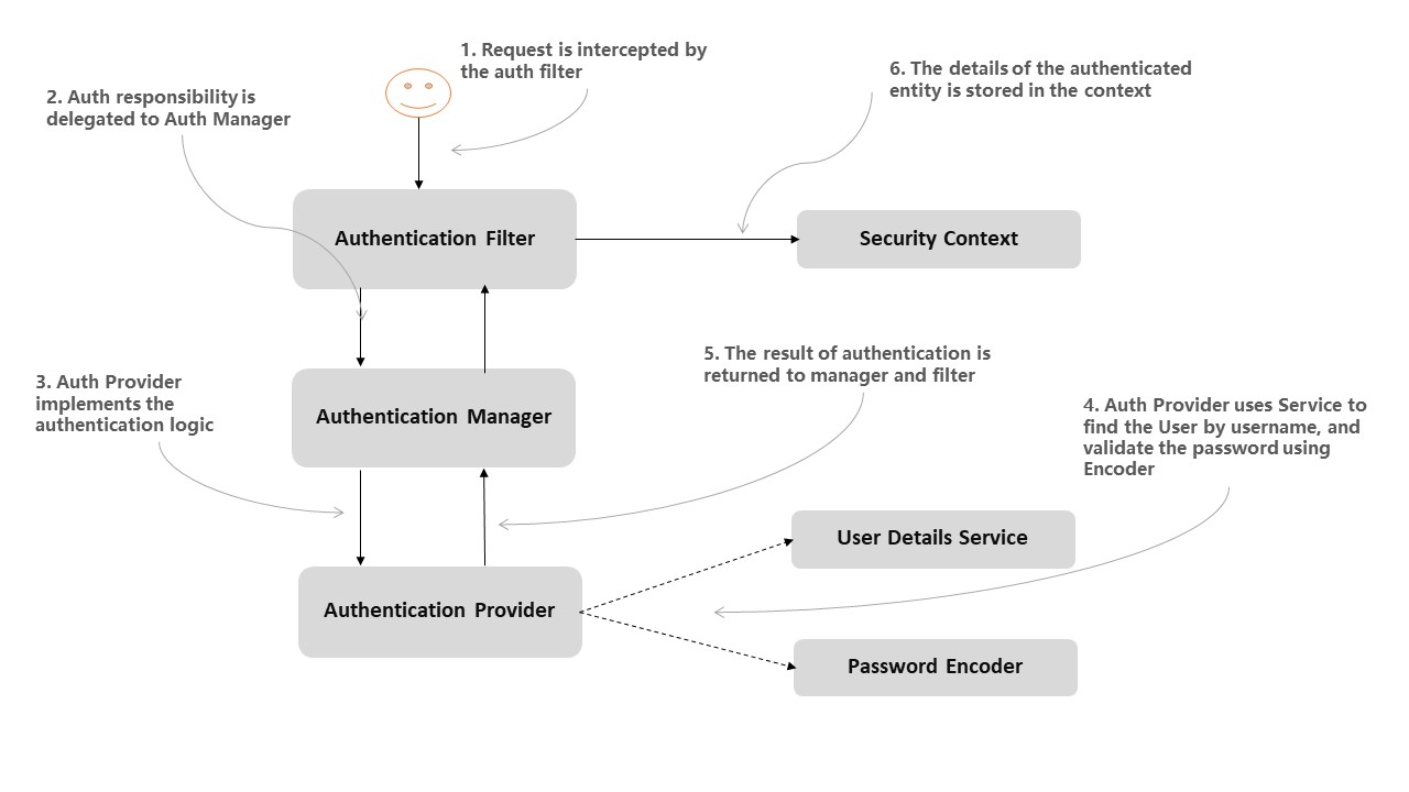 GitHub - LeandroTombe/sistema-ventas: Aplicacion sobre un sistema de ventas hecha en Java Spring ...