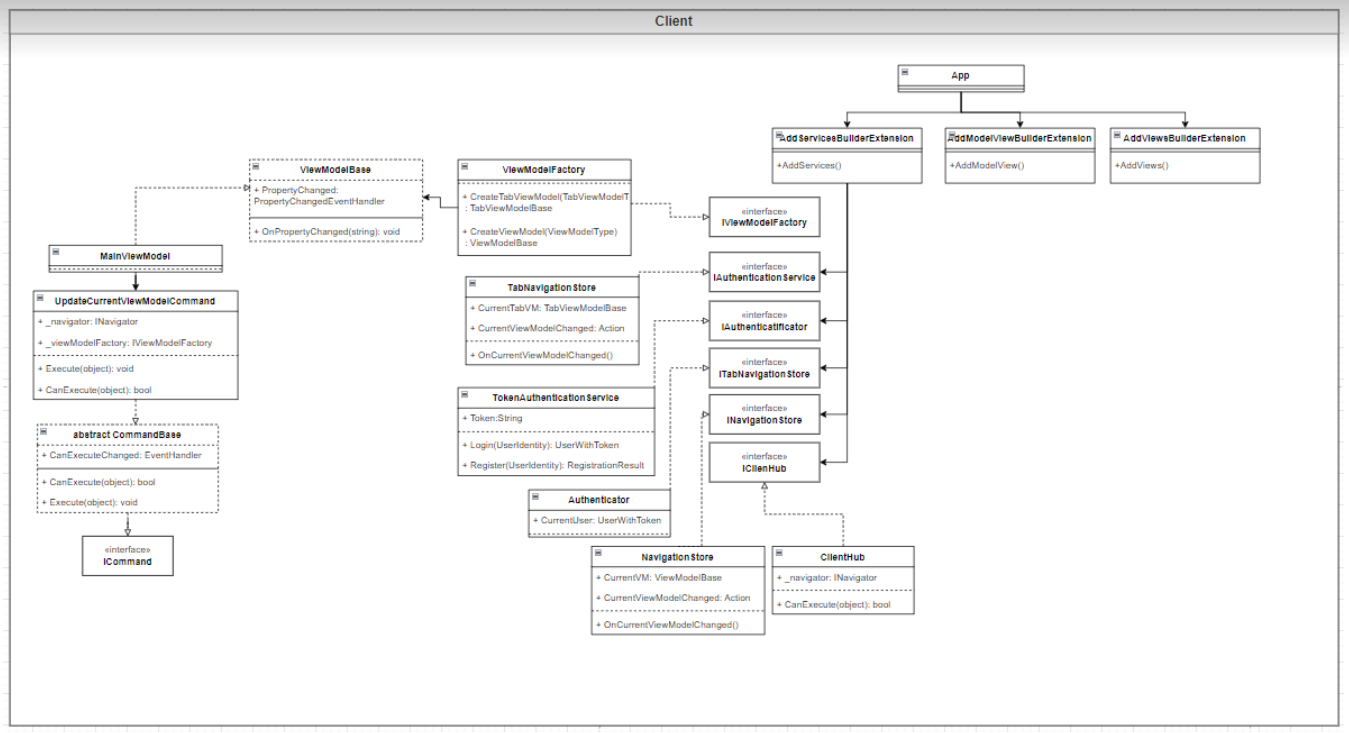 GitHub - NoTh0ughts/TaskLinerClientApp