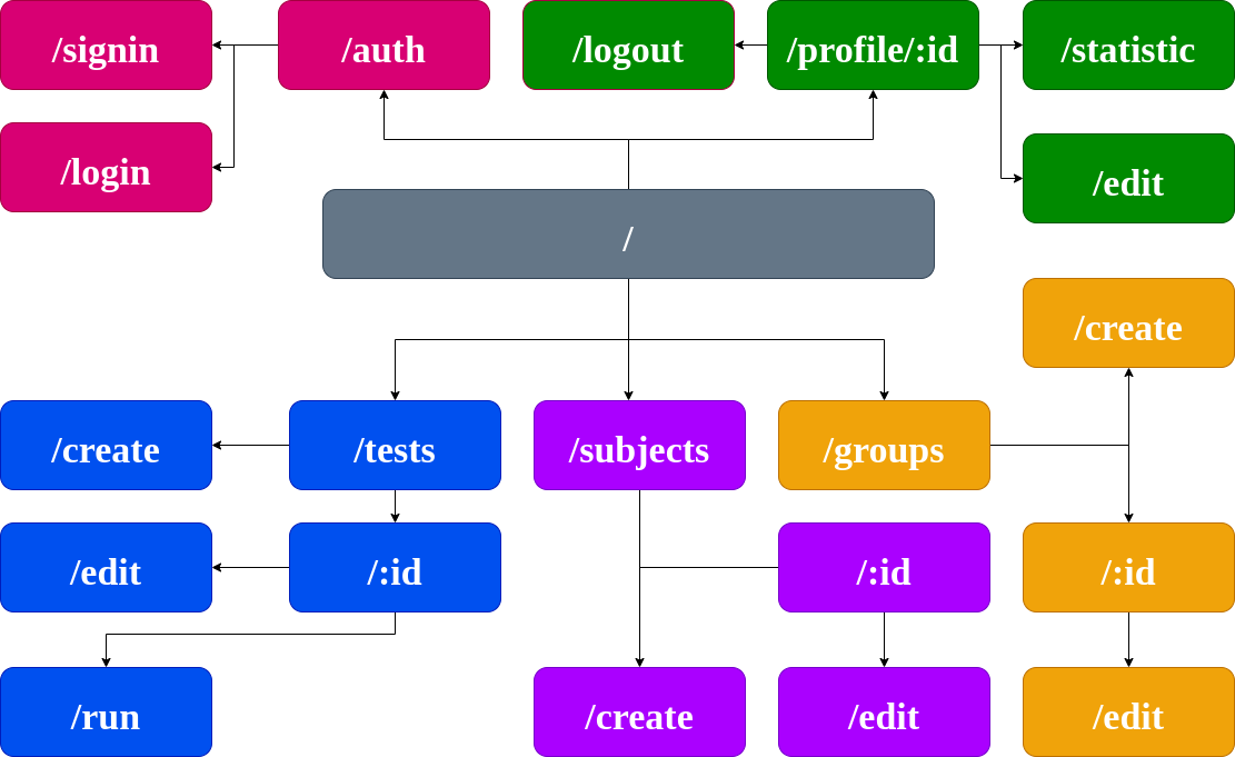 GitHub - java-practice-spb-2020/epam-ifmo-java-practice-2020-1