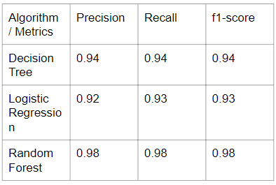 GitHub - khuynh22/SecureSense-A-Data-Driven-Framework-for-Phishing ...