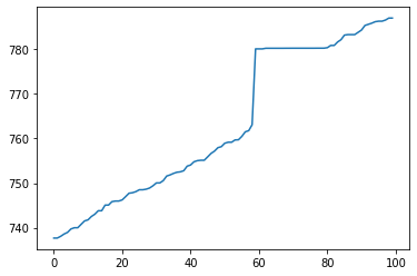 tf.distribute.experimental.rpc.Server memory leak on server · Issue #58628 · tensorflow ...
