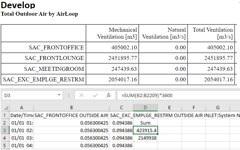 Table reports for Total Outdoor Air by AirLoop are not accurate · Issue #9398 · NREL/EnergyPlus ...