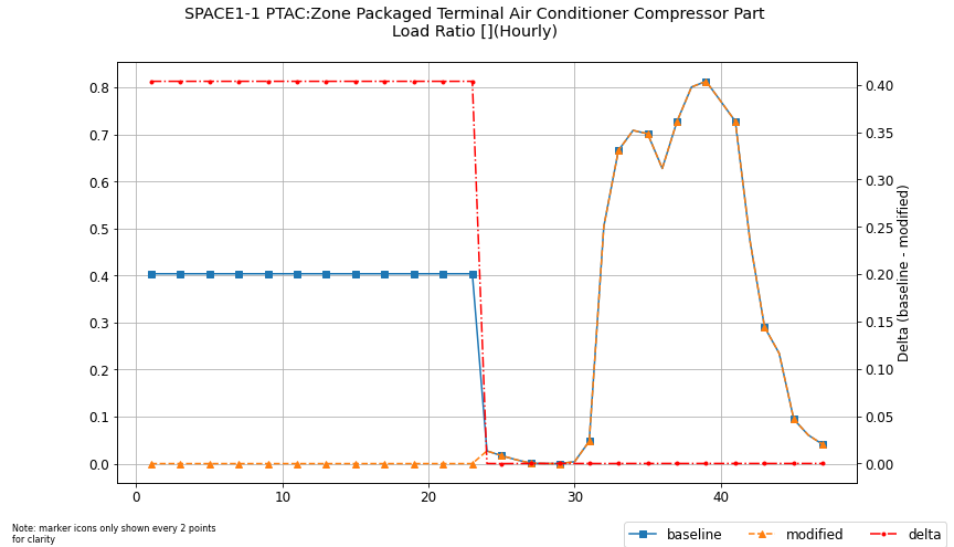 Zonehvacpackagedterminalairconditioner Reports Compressor Part Load Ratio For Gas Heating Coil