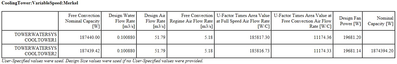 CoolingTower:VariableSpeed:Merkel fails sizing when Performance Input Method ...