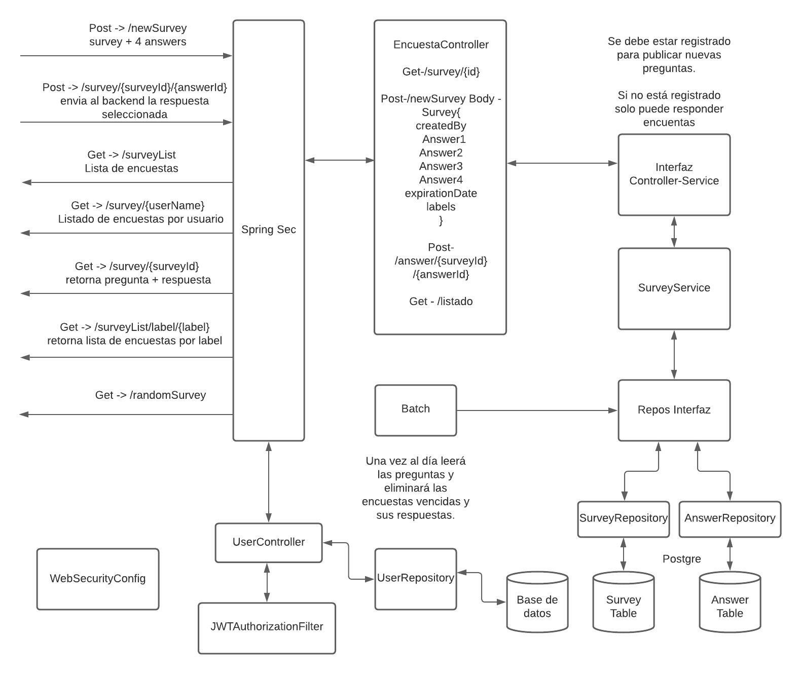 GitHub - Gabriel-demian/Survey