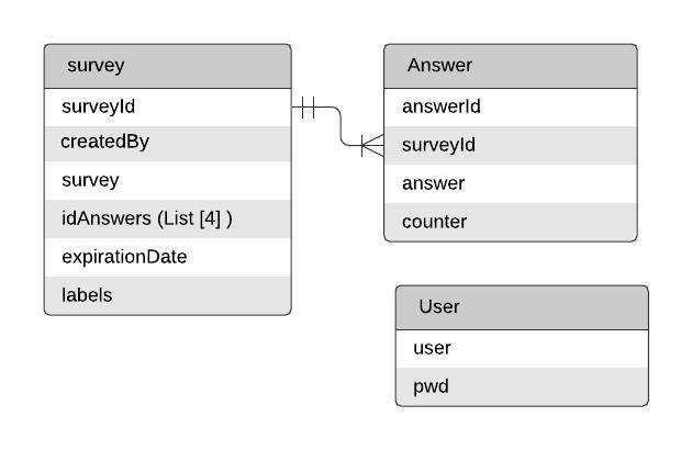 GitHub - Gabriel-demian/Survey