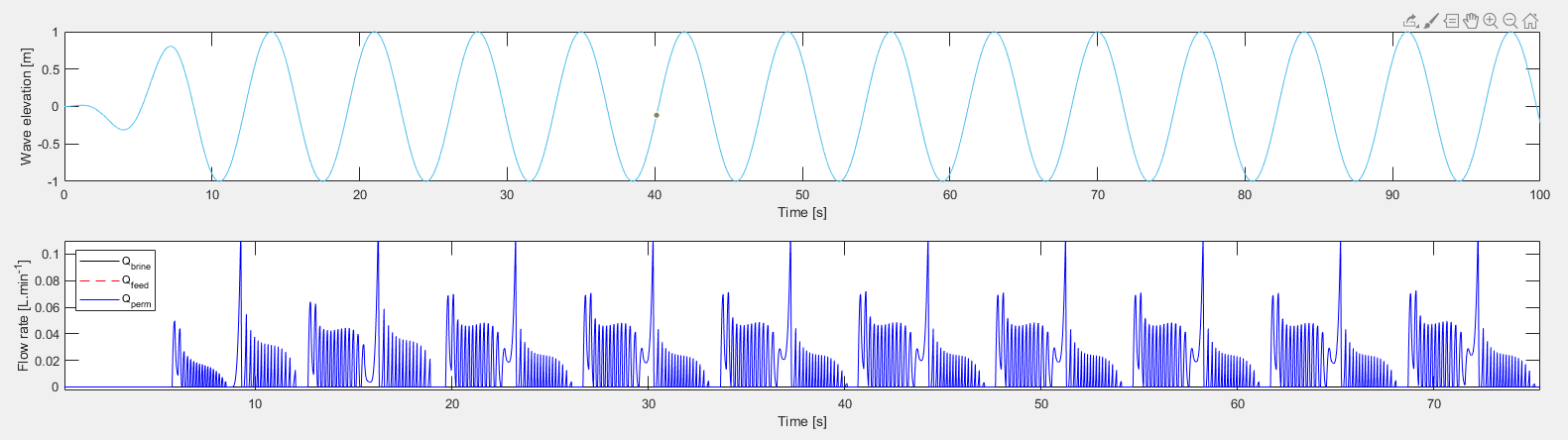 [RM3][desalination] Questions about instabilities in a customized model ...