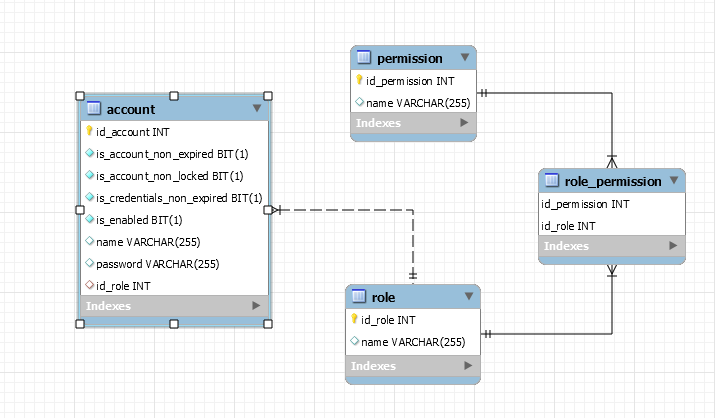 GitHub - Teo-supperman/SPRINGSECURITY_Login