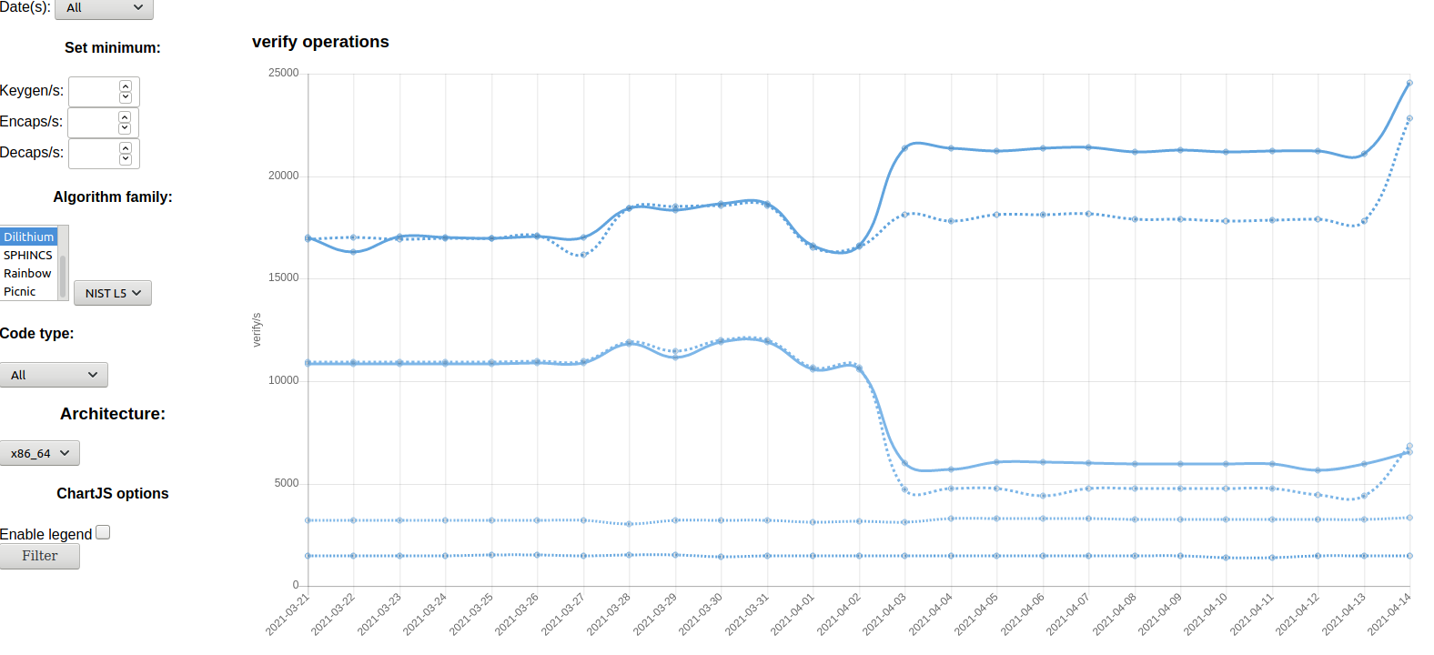 Investigate changes · Issue #47 · open-quantum-safe/profiling · GitHub