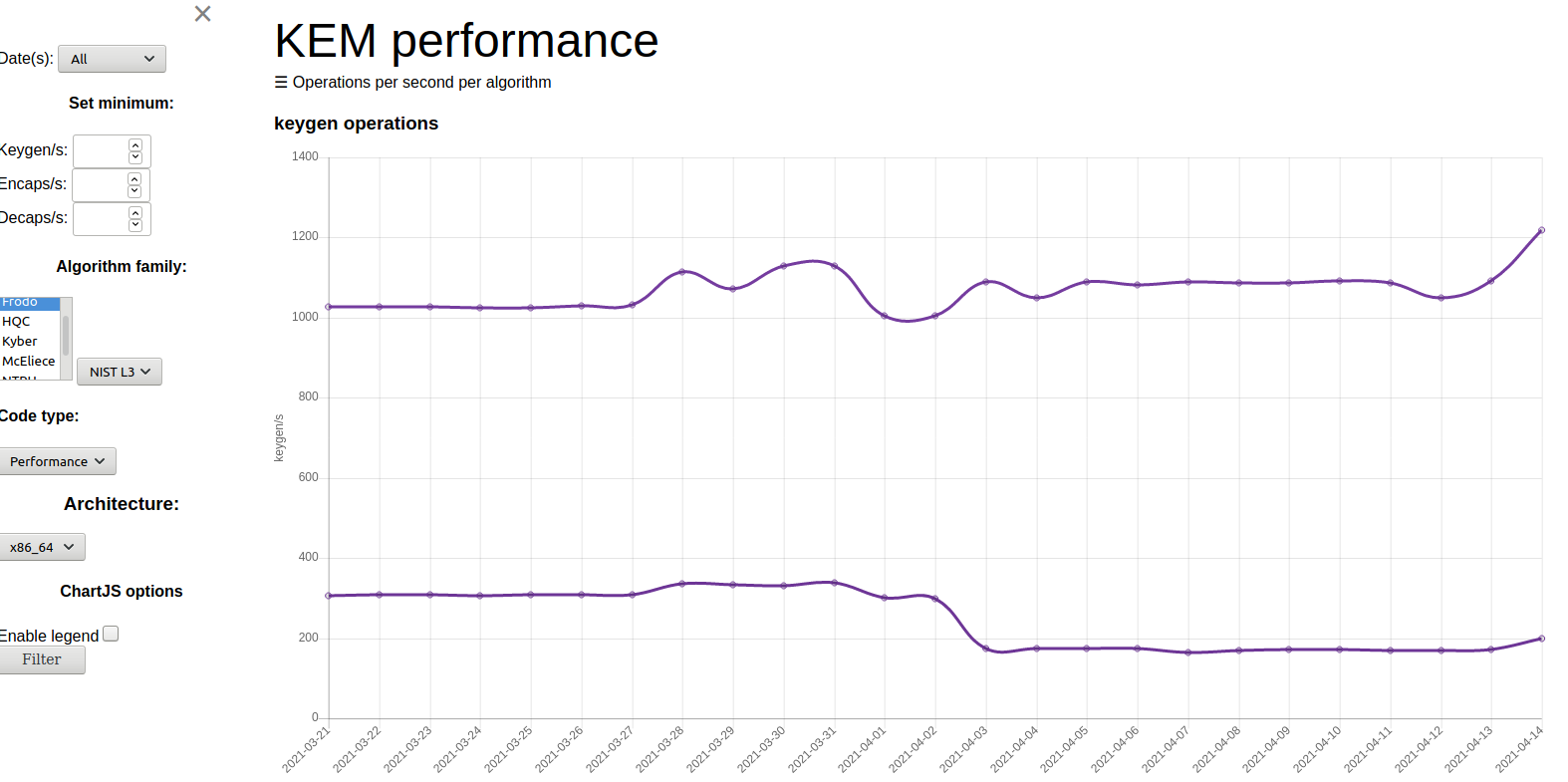 Investigate changes · Issue #47 · open-quantum-safe/profiling · GitHub