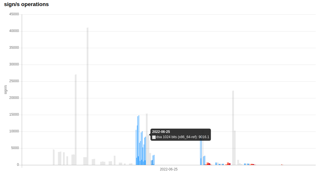 Add non-PQ as a baseline · Issue #75 · open-quantum-safe/profiling · GitHub