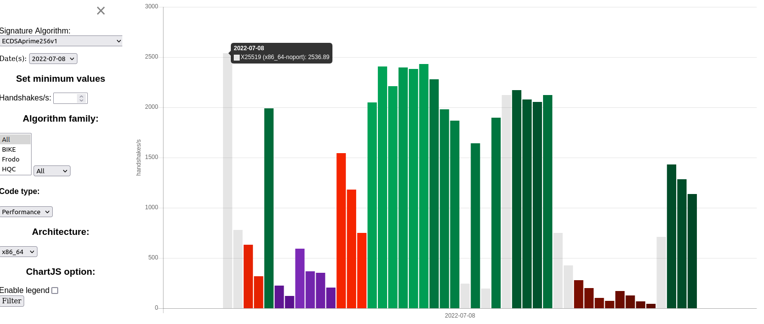 Add non-PQ as a baseline · Issue #75 · open-quantum-safe/profiling · GitHub