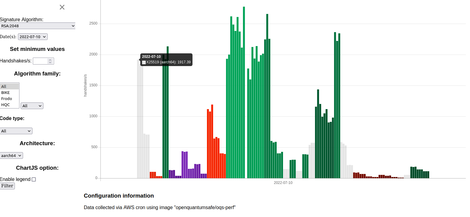 Add non-PQ as a baseline · Issue #75 · open-quantum-safe/profiling · GitHub