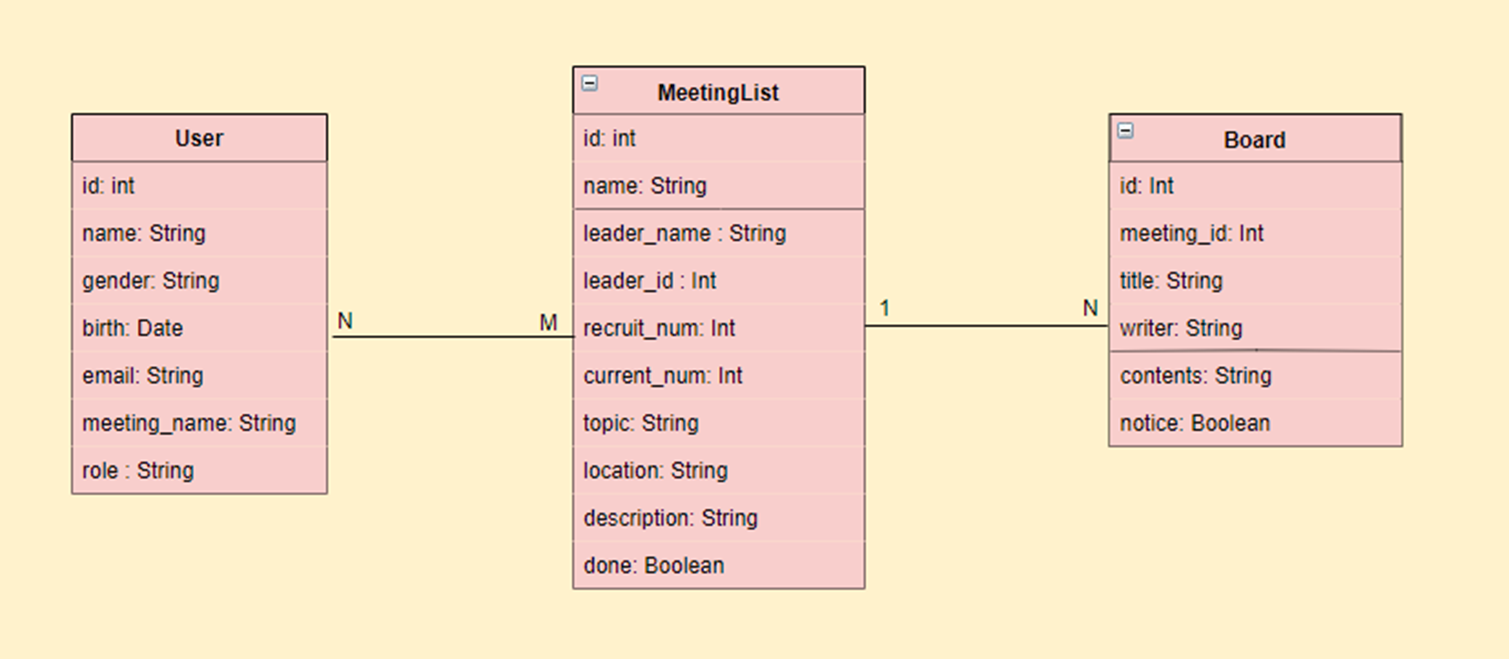 GitHub - Modakbul-Project/Modakbul_Backend