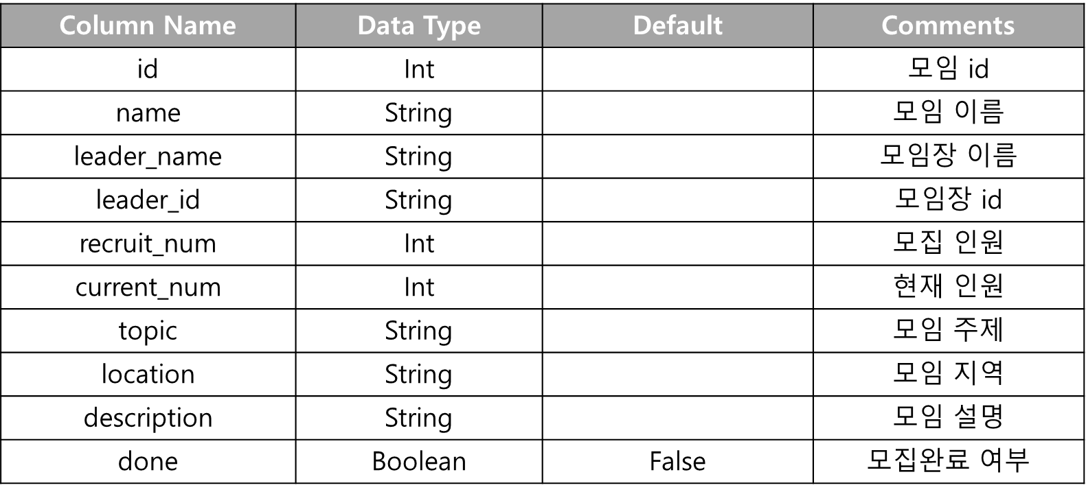 GitHub - Modakbul-Project/Modakbul_Backend