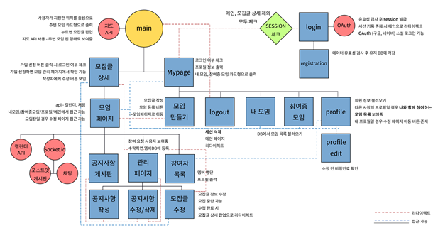 GitHub - Modakbul-Project/Main