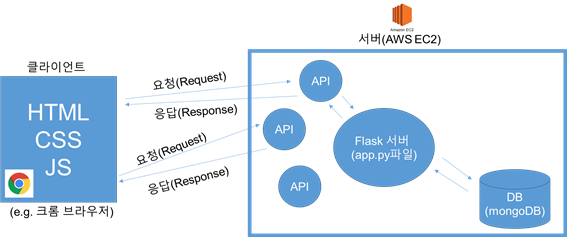 GitHub - Modakbul-Project/Main