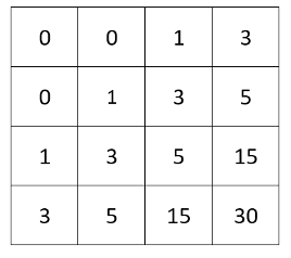 GitHub - Gavin-Guiii/2048_Solver: A 2048 AI Solver based on Expectimax ...