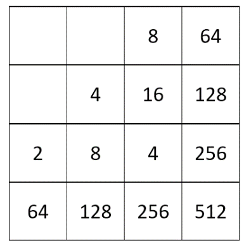 GitHub - Gavin-Guiii/2048_Solver: A 2048 AI Solver based on Expectimax Algorithm.