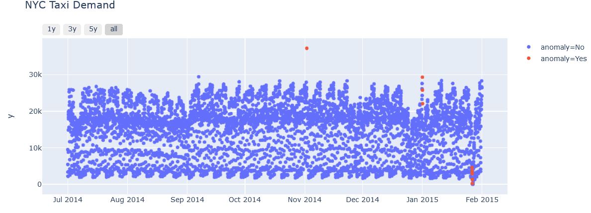 GitHub - dhruvipatel14/Anomaly-detection-using-fbprophet