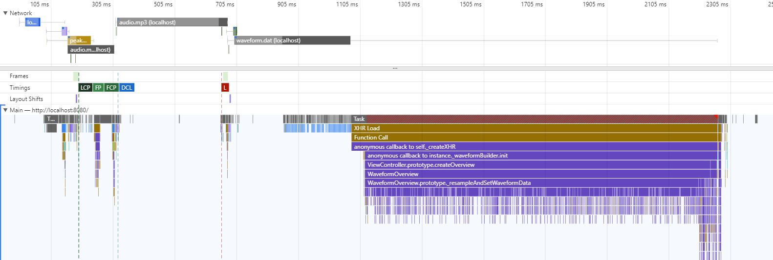 Using Peaks.js without waveform data · Issue #501 · bbc/peaks.js · GitHub