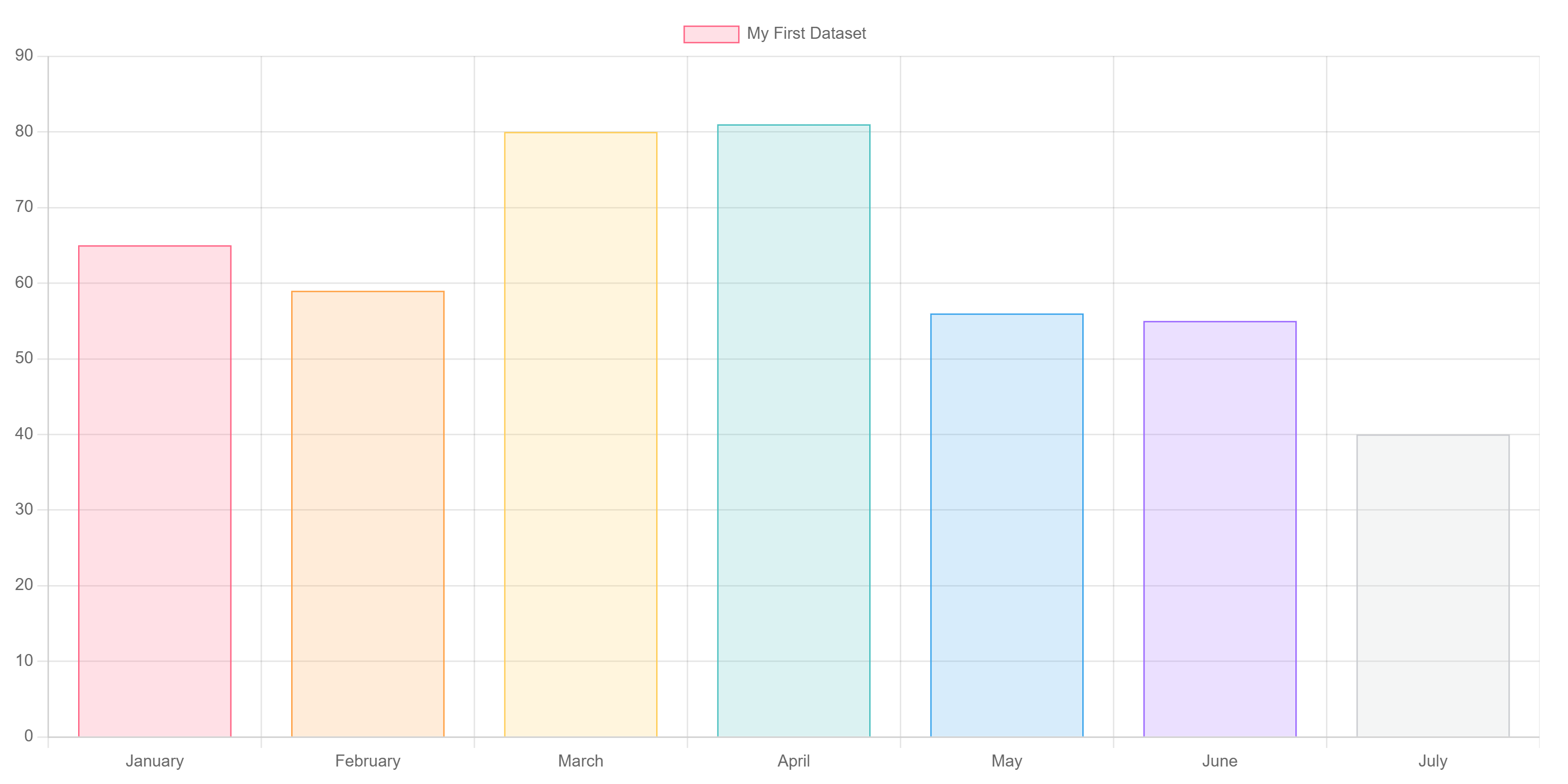 Labels swapped in documentation · Issue #10068 · chartjs/Chart.js · GitHub