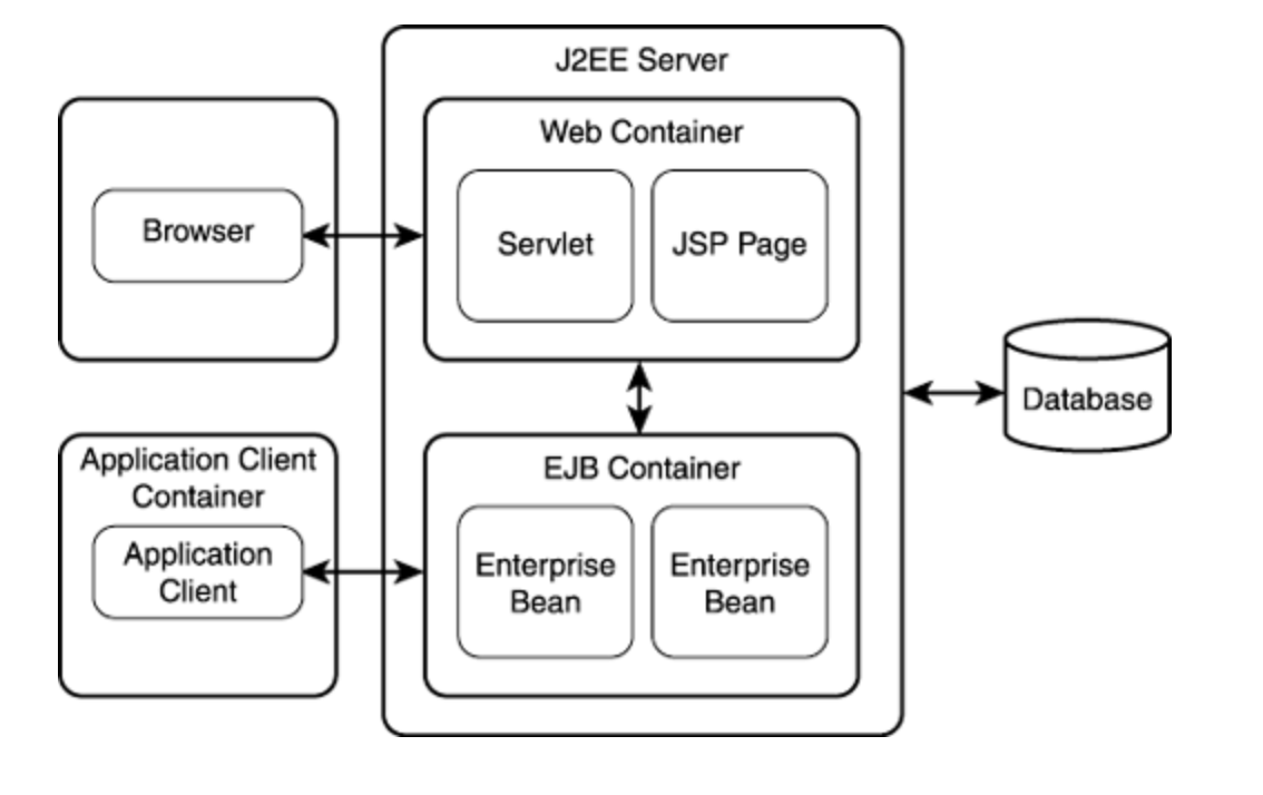 Images for J2EE · Issue #1 · ChitturiPadma/Java-Spring-Boot-with-Kafka · GitHub
