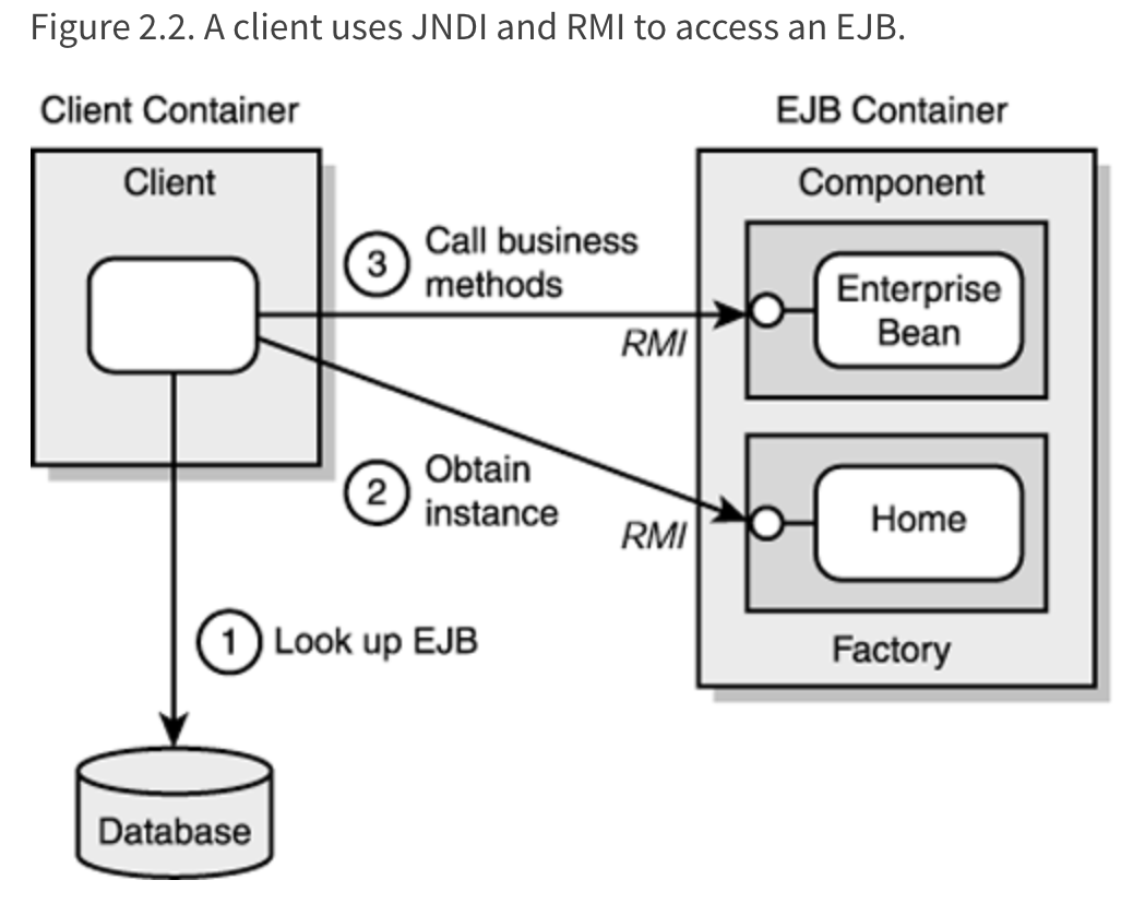Client Request to EJb · Issue #3 · ChitturiPadma/Java-Spring-Boot-with-Kafka · GitHub