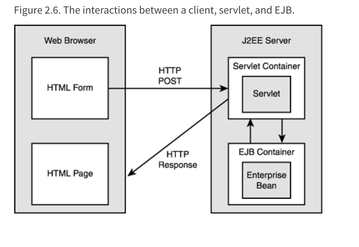 Servlet · Issue #4 · ChitturiPadma/Java-Spring-Boot-with-Kafka · GitHub