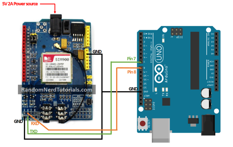 GitHub - RDjarbeng/HTTP-GET-POST-Request-with-GSM: How to send a GET and POST request with GSM ...